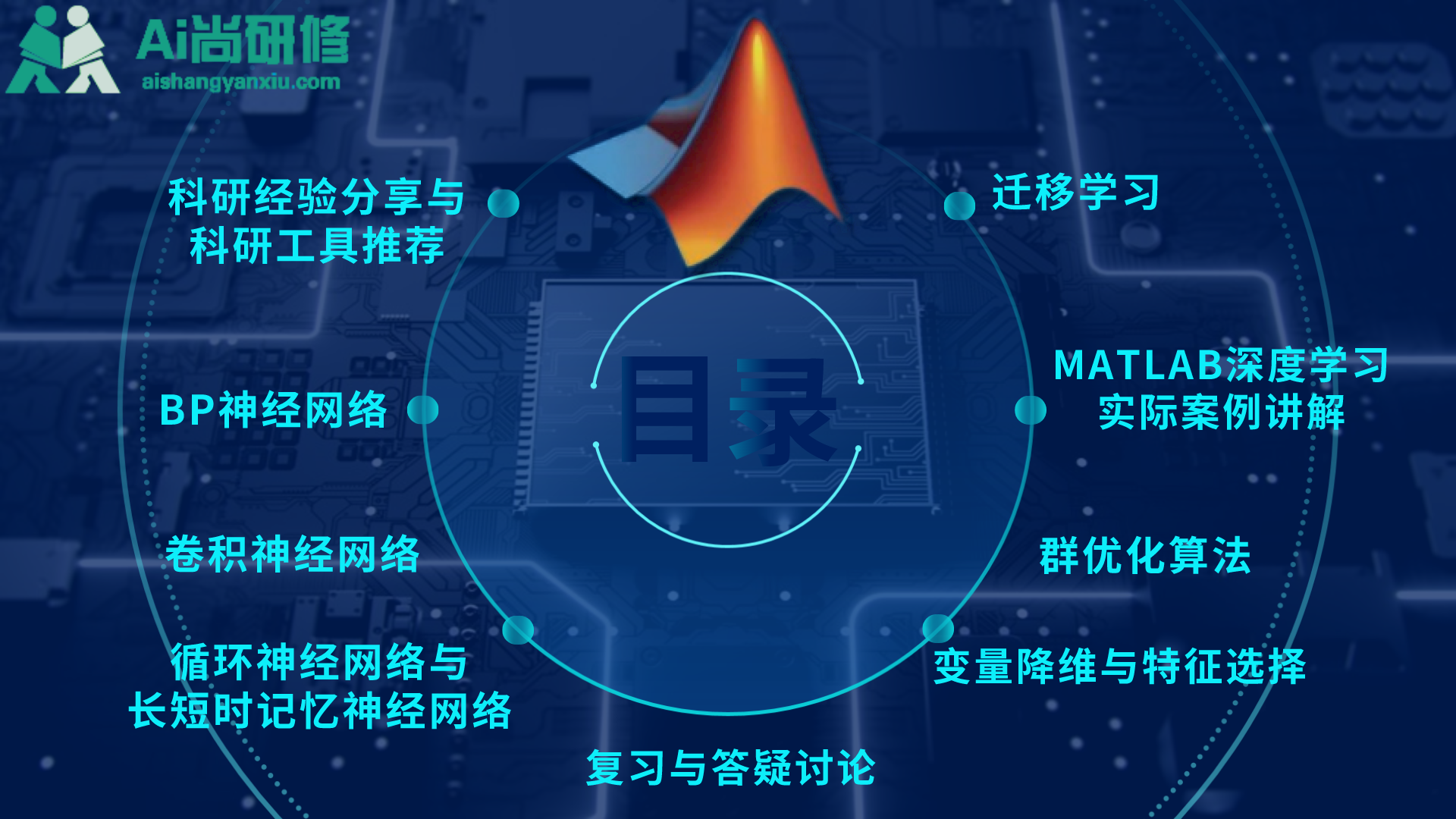 站长推荐：matlab深度学习工具箱全面解析实践精品视频课 北京中科资环信息技术研究院官网